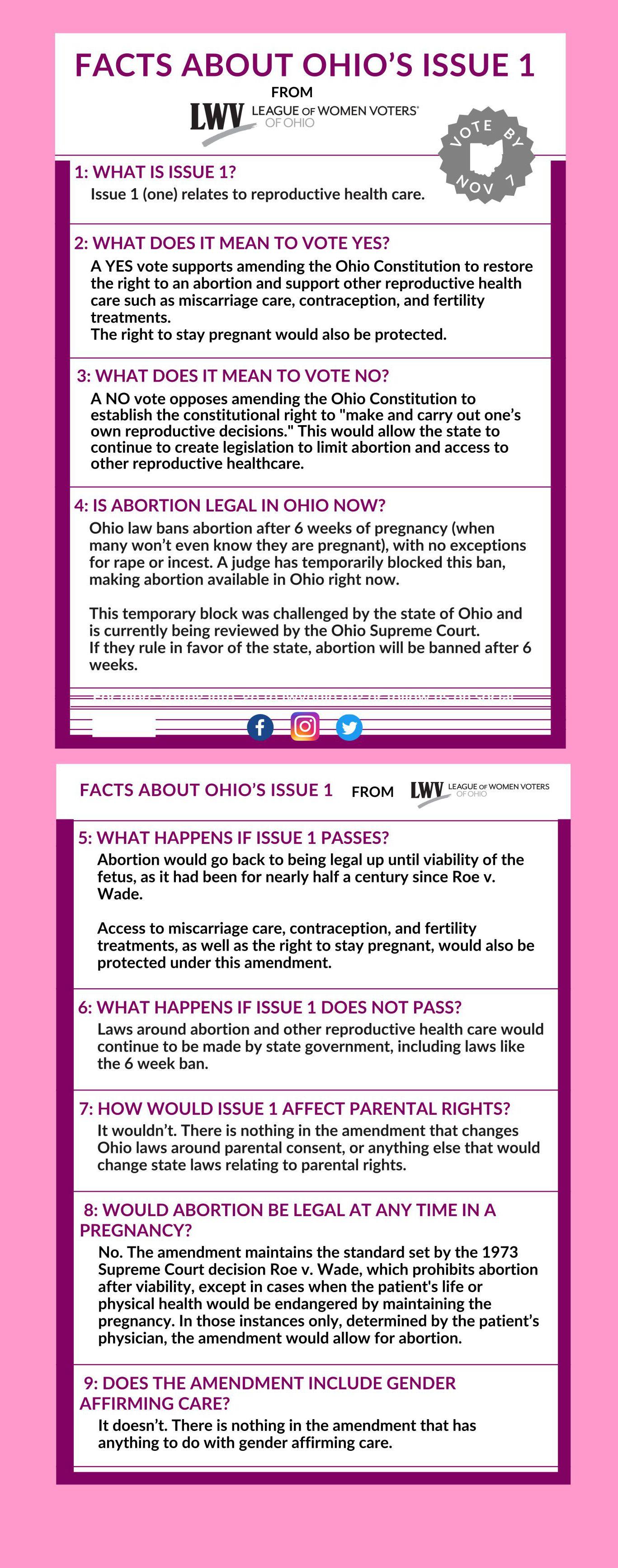 Facts about Issue 1 | MyLO